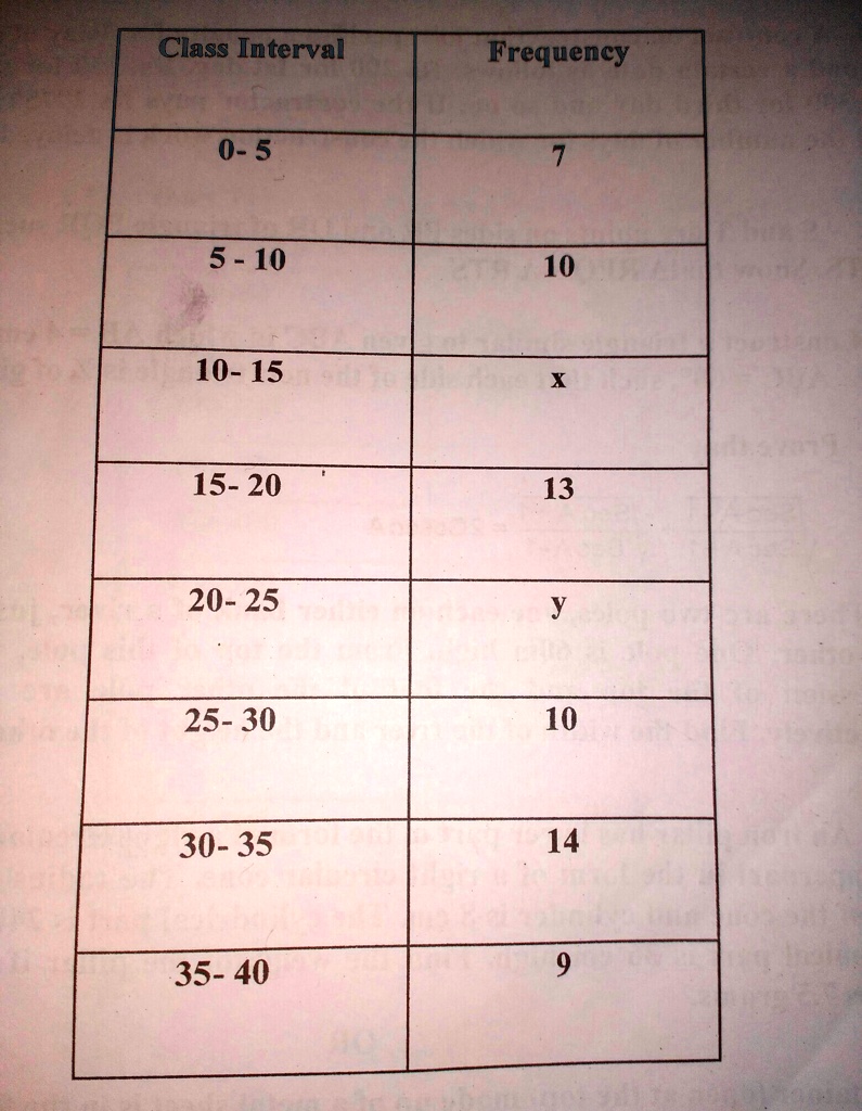 The median of the following data is 20.75. Find the missing frequencies ...