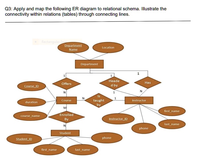 SOLVED: Q3: Apply and map the following ER diagram to relational schema. Illustrate the ...