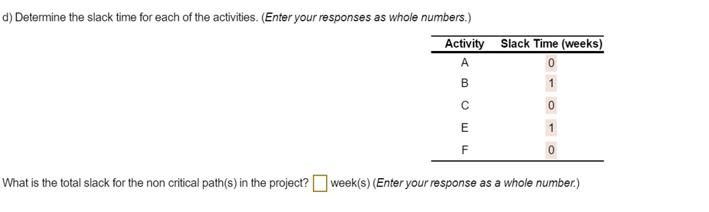 SOLVED: d) Determine the slack time for each of the activities. (Enter ...