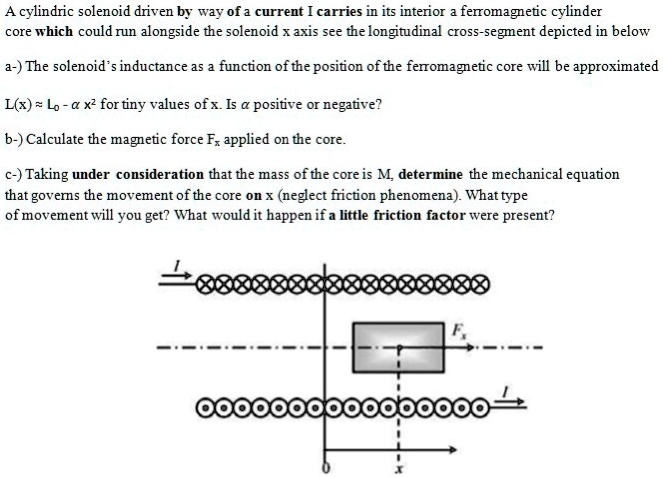 SOLVED: A cylindrical solenoid driven by a current I carries a ...