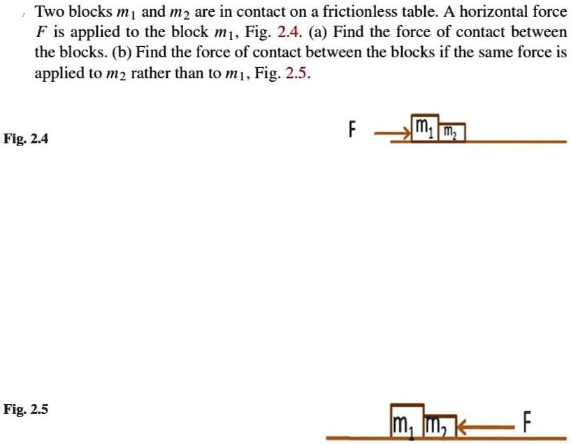 Two blocks m1 and m2 are in contact on a frictionless table. A horizontal force F is applied to ...