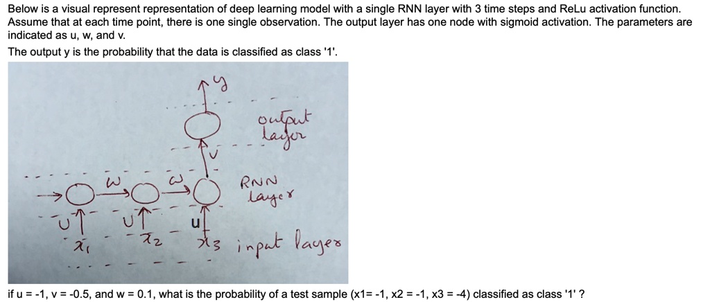 SOLVED: Below is a visual representation of a deep learning model with ...
