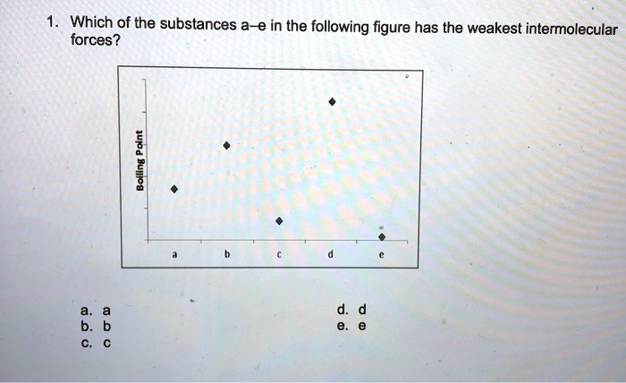 SOLVED: Which of the substances a-e in the following figure has the ...