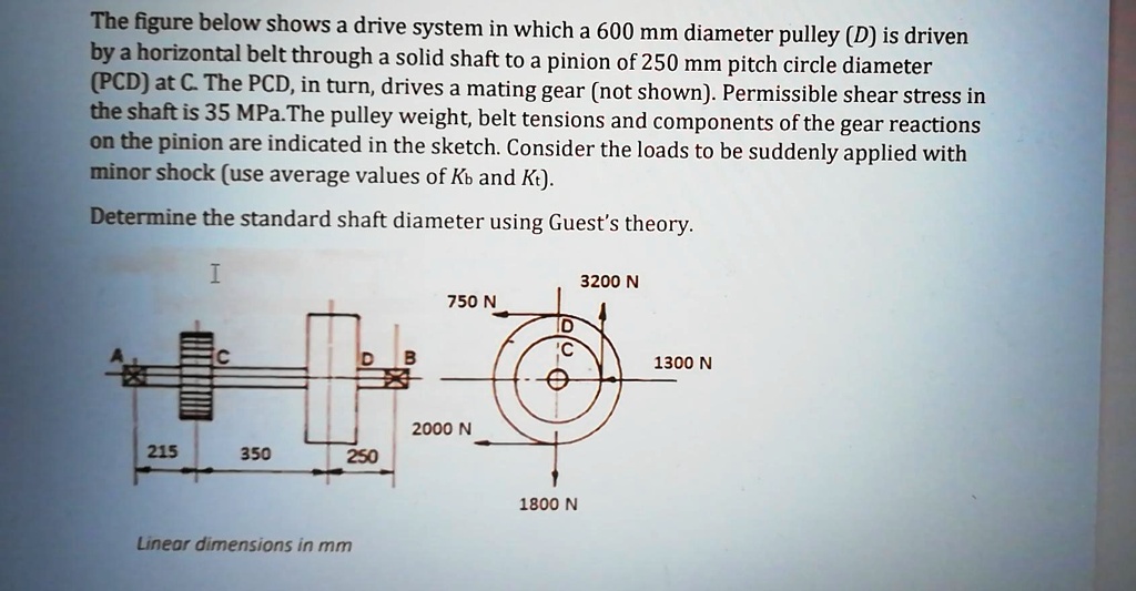 The figure below shows a drive system in which a 600 mm diameter pulley ...