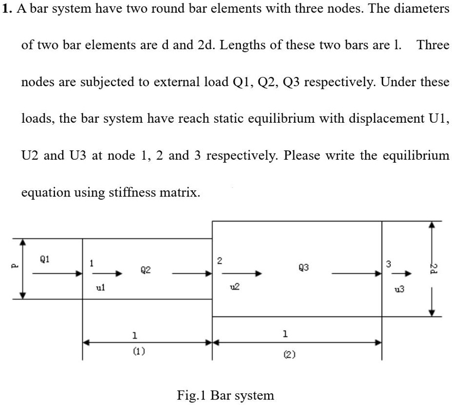 1. A bar system have two round bar elements with three nodes. The ...
