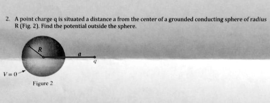 SOLVED: A point charge q is situated a distance a from the center of a ...