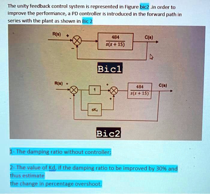 SOLVED: The unity feedback control system is represented in Figure bic2. In order to improve the ...