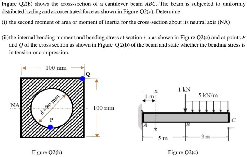 SOLVED: please answer as soon as possible please Figure Q2(b) shows the cross-section of a ...