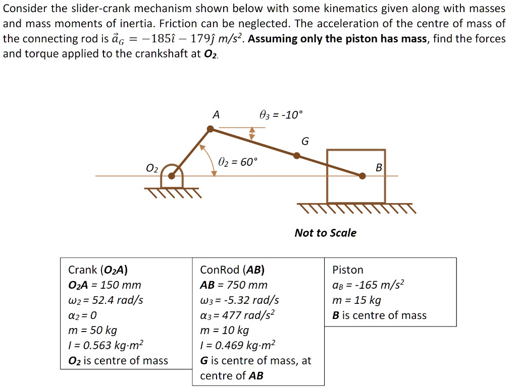 Consider the slider-crank mechanism shown below with some kinematics ...