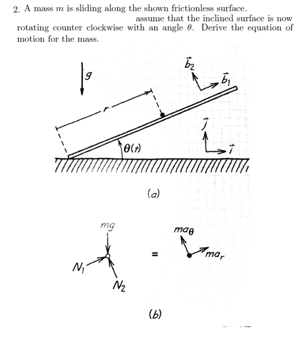 SOLVED: A mass m is sliding along the shown frictionless surface ...