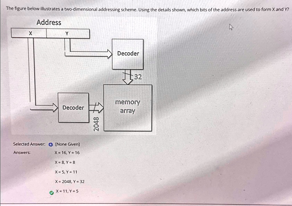 The figure below illustrates a two-dimensional addressing scheme. Using ...