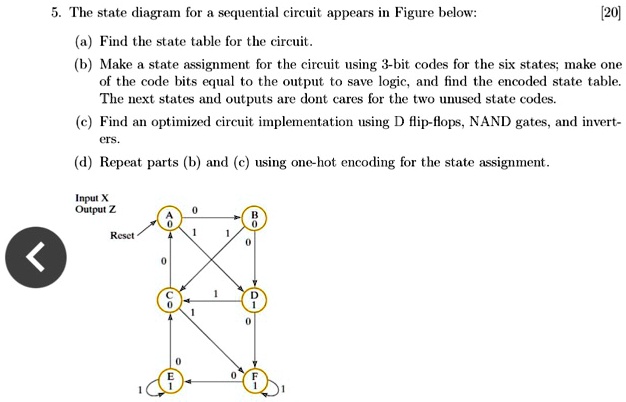 5. The state diagram for a sequential circuit appears in Figure below ...