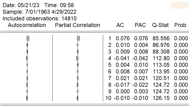 SOLVED: Perform a test for the autocorrelation in the residuals of the ...