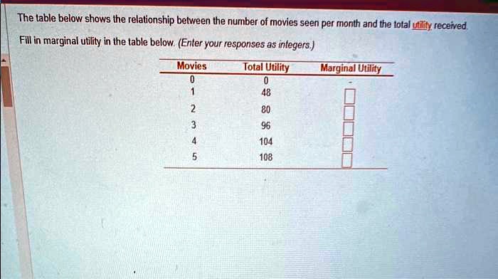 SOLVED: The table below shows the relationship between the number of movies seen per month and ...