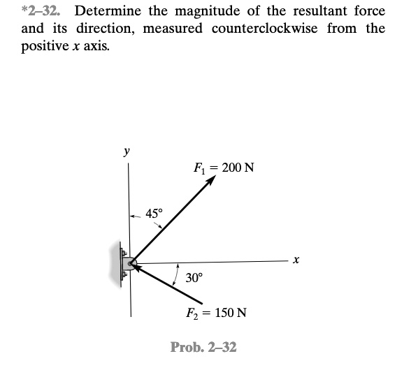 2 32 Determine The Magnitude Of The Resultant Force And Its Direction