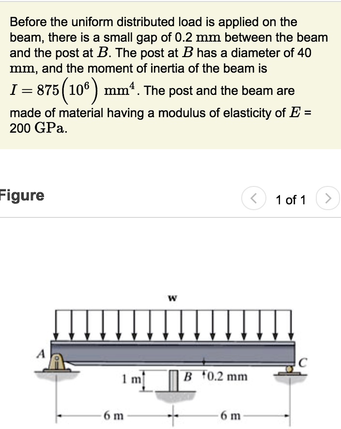 Before the uniform distributed load is applied on the beam, there is a small gap of 0.2 mm ...