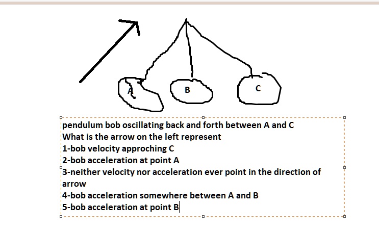 SOLVED: Pendulum bob oscillating back and forth between A and â‚¬. What ...