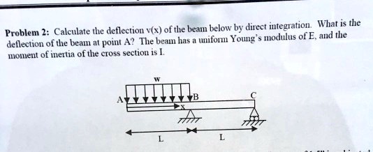 Problem 2: Calculate the deflection v(x) of the beam below by direct ...