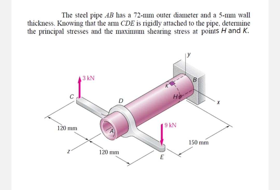 SOLVED: The steel pipe A B has a 72-mm outer diameter and a 5 -mm wall thickness. Knowing that ...