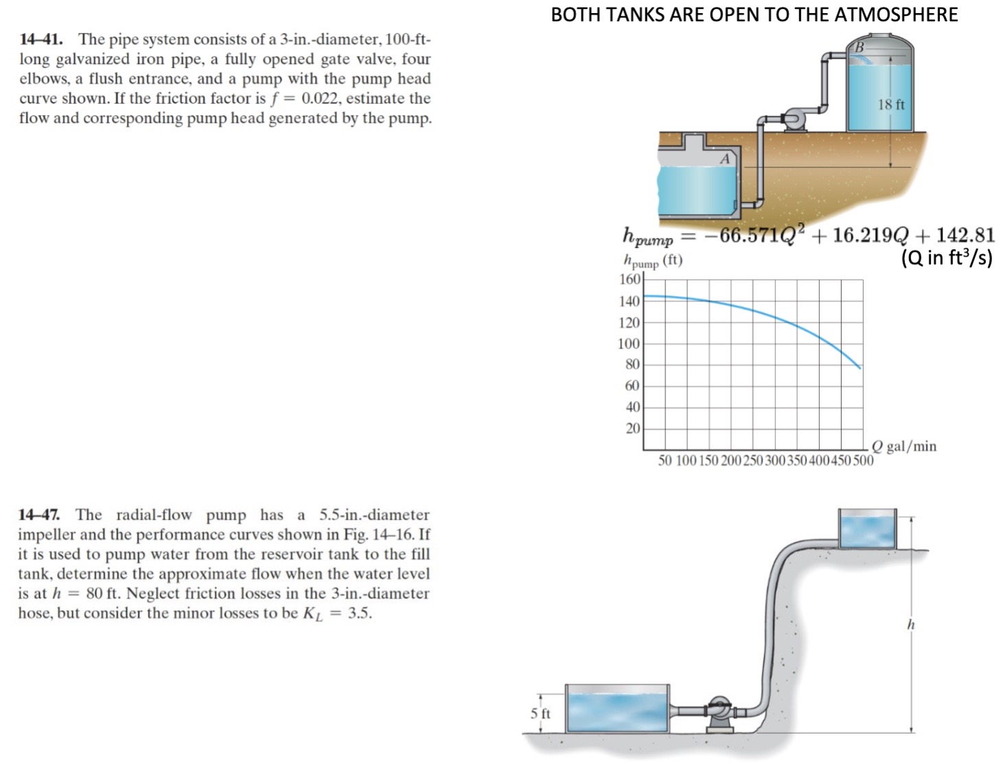 BOTH TANKS ARE OPEN TO THE ATMOSPHERE 14-41. The pipe system consists ...