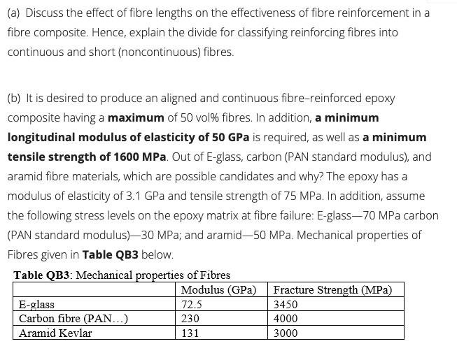 SOLVED: (a) Discuss the effect of fiber lengths on the effectiveness of ...