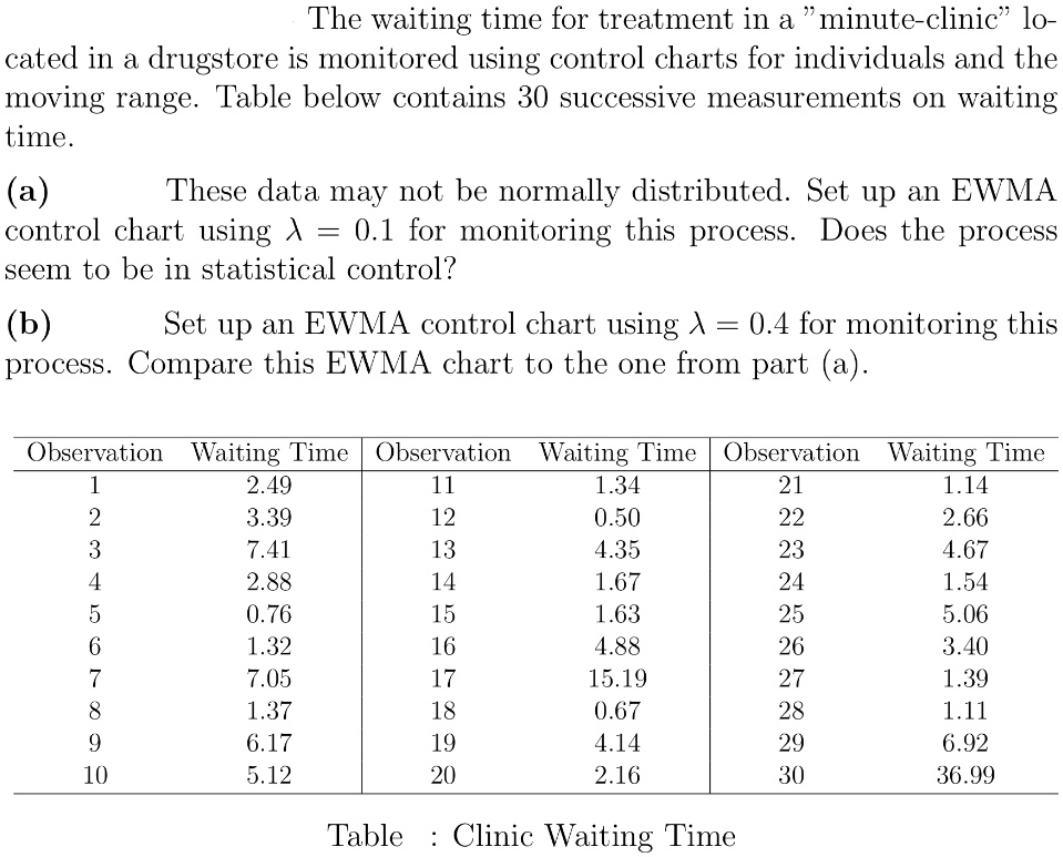 SOLVED: The waiting time for treatment in a minute-clinic located in a ...