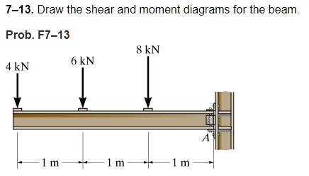SOLVED: 7-13 Draw the shear and moment diagrams for the beam Prob. F7-13 8 kN 6 kN 4 kN