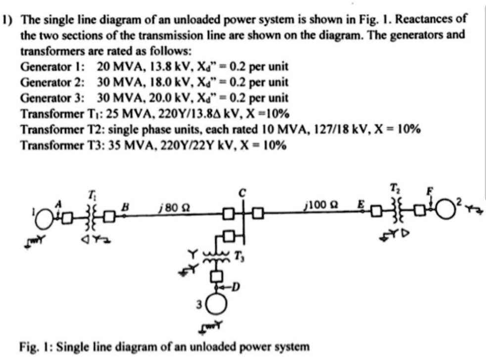 1) The single line diagram of an unloaded power system is shown in Fig. 1. Reactances of the two ...