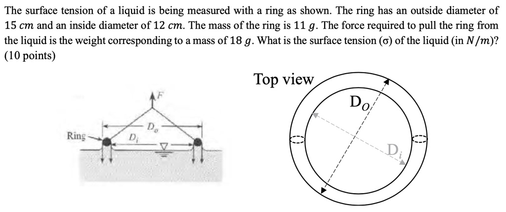 SOLVED: The surface tension of a liquid is being measured with a ring ...
