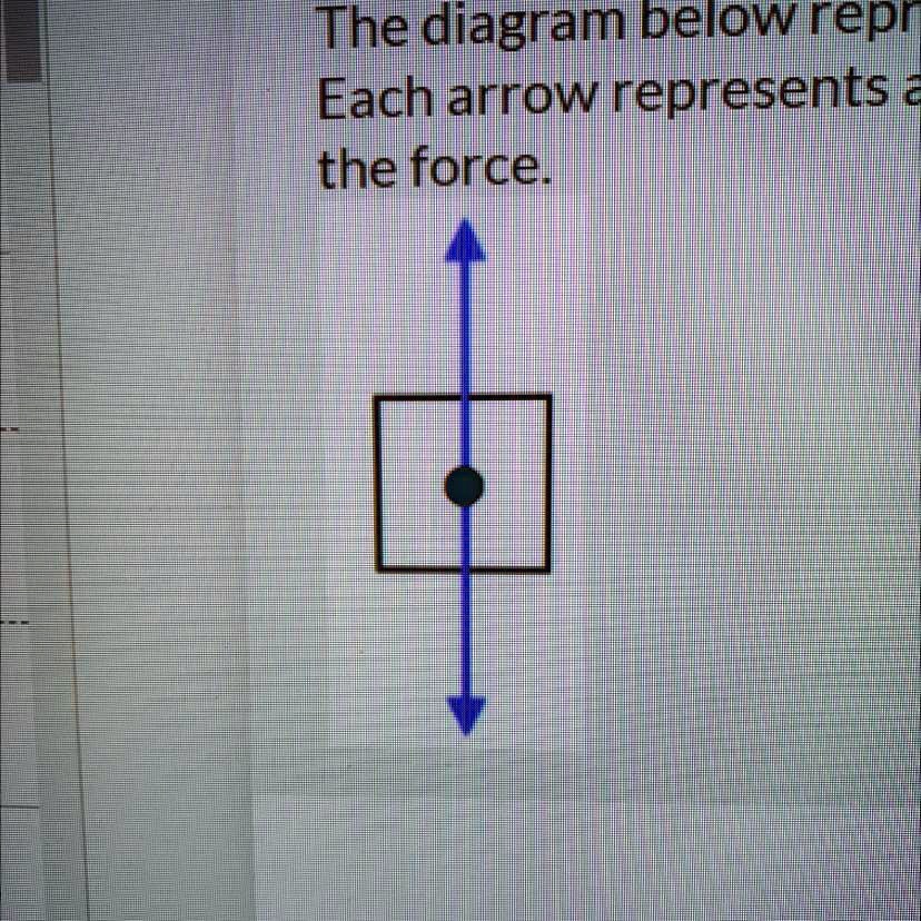 The diagram below represents the forces acting upon a rightward-moving ...