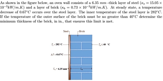 as shown in the figure belowan oven wall consists of a 635 mm thick ...