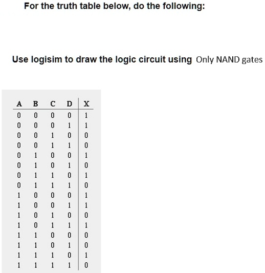 SOLVED: For the truth table below, do the following: Use Logisim to draw the logic circuit using ...