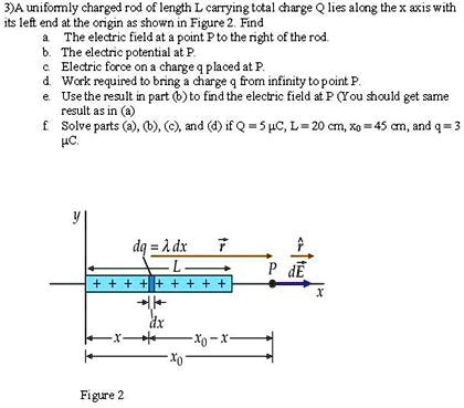 SOLVED: A uniformly charged rod of length L carrying a total charge Q ...