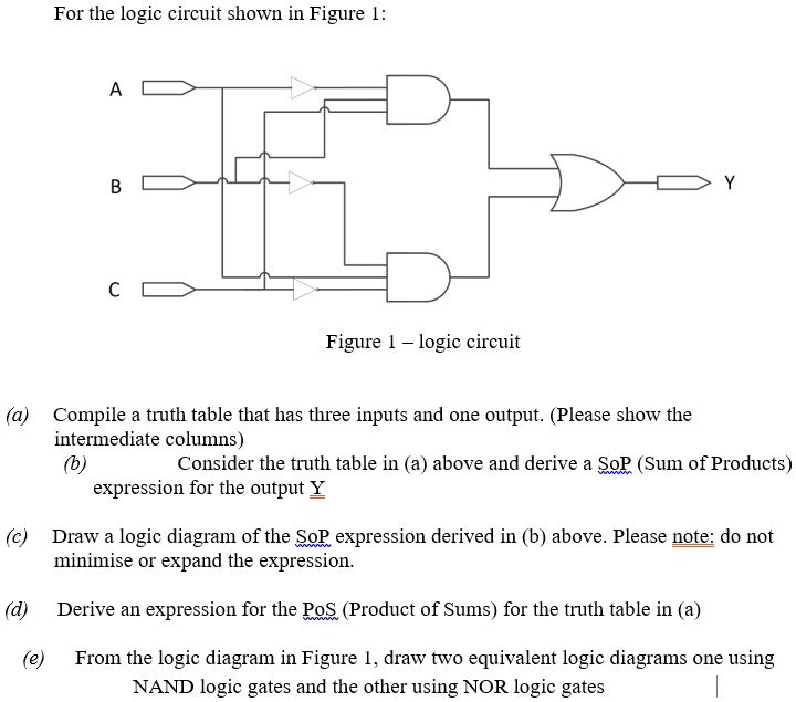 Solved For The Logic Circuit Shown In Figure 1 A B Figure 1 Logic Circuit A Compile A