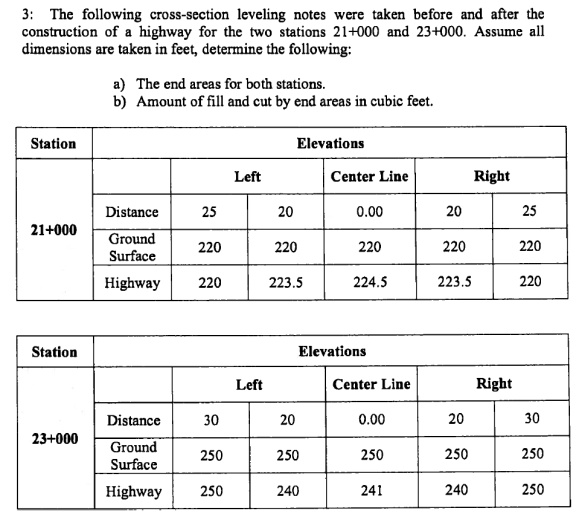 SOLVED: The following cross-section leveling notes were taken before ...