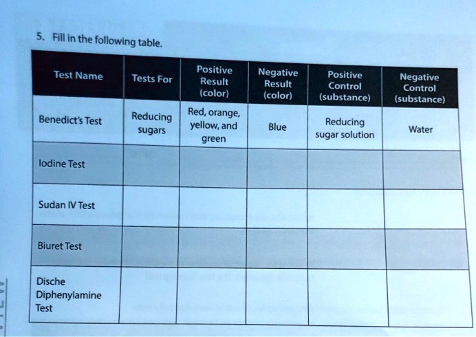 fill in the following table test name tests for positive result color ...