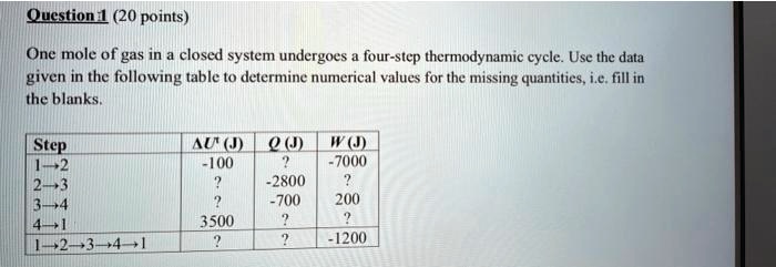 One mole of gas in a closed system undergoes a four-step thermodynamic ...
