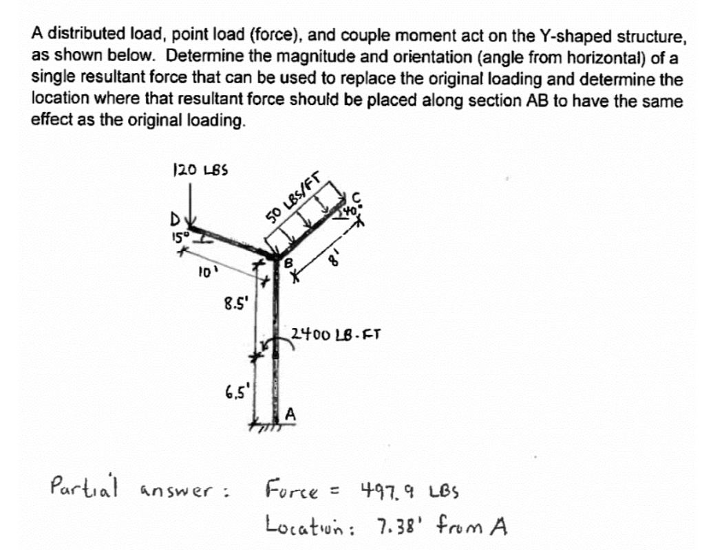 A distributed load, point load (force), and couple moment act on the Y-shaped structure, as ...