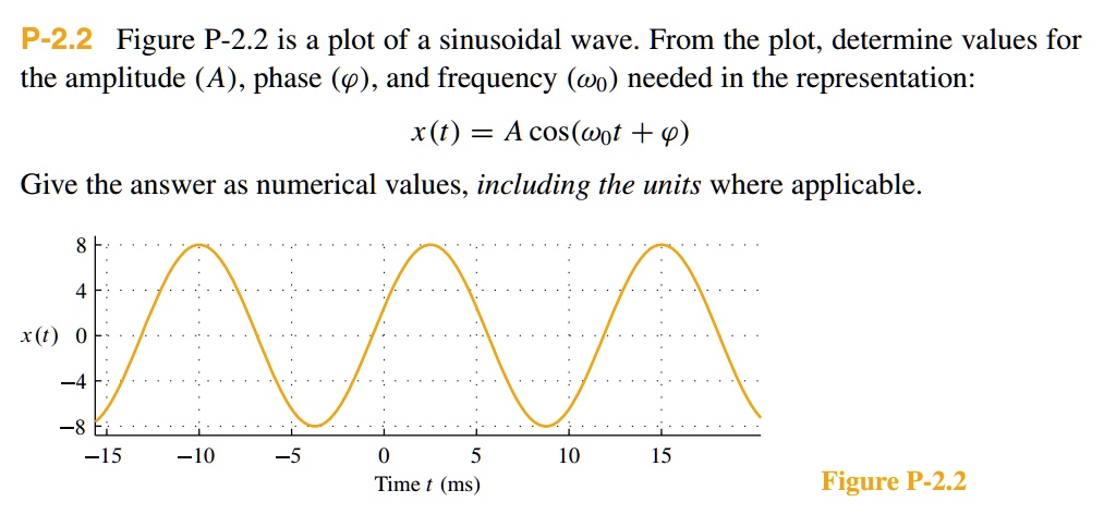 SOLVED: P-2.2 Figure P-2.2 is a plot of a sinusoidal wave. From the ...