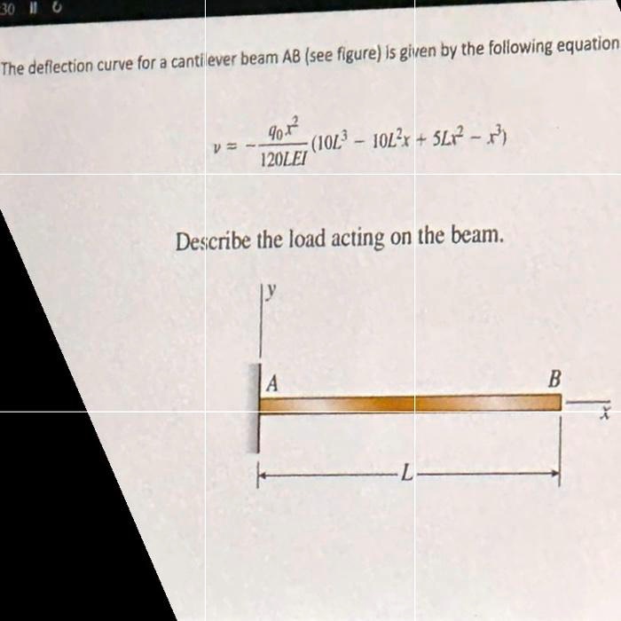 The deflection curve for a cantilever beam AB (see figure) is given by the following equation v ...