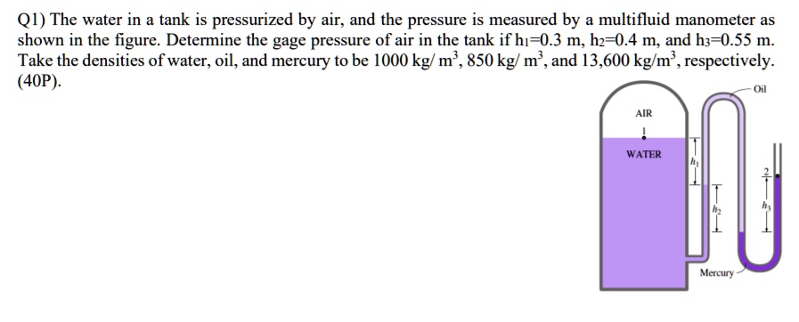 SOLVED: The water in a tank is pressurized by air, and the pressure is ...