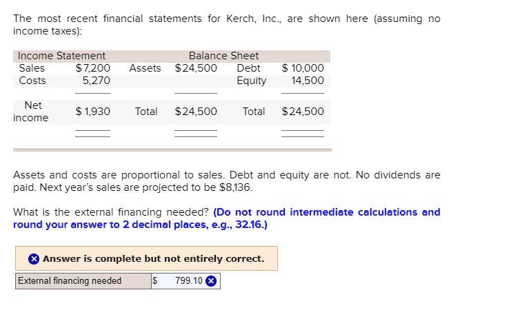 the most recent financial statements for kerch inc are shown here ...