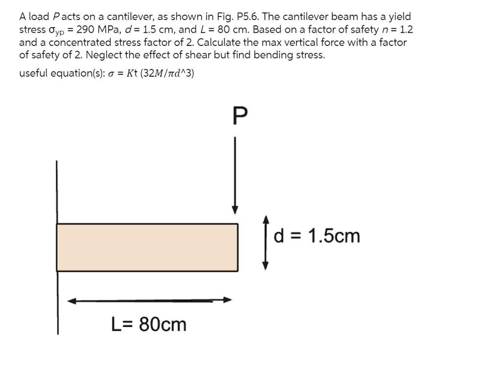 a load p acts on a cantilever as shown in fig p56 the cantilever beam ...