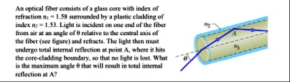 an optical fiber consists of a glass core with index of refraction n1 ...