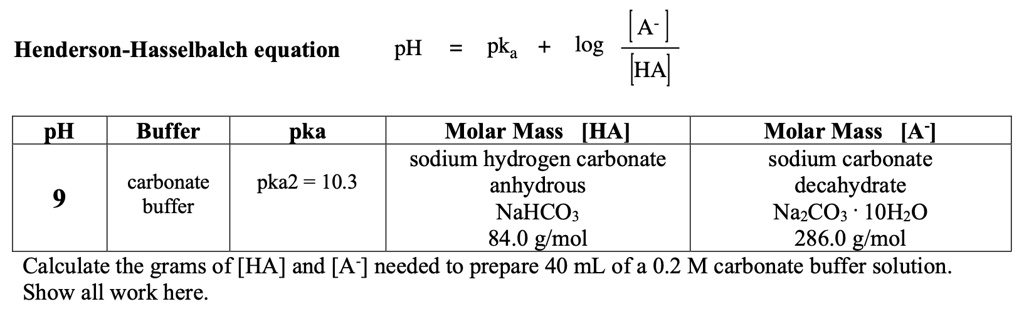 Solved [a ] Ph Pka Log [ha] Henderson Hasselbalch Equation Ph Buffer Pka Molar Mass [ha