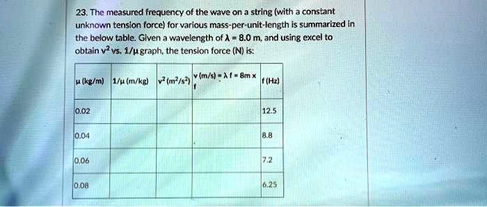 SOLVED: 23 The measured frequency of the wave on string (with constant ...