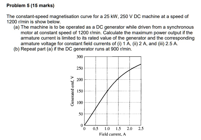 SOLVED: Problem 5 (15 marks) The constant-speed magnetization curve for ...