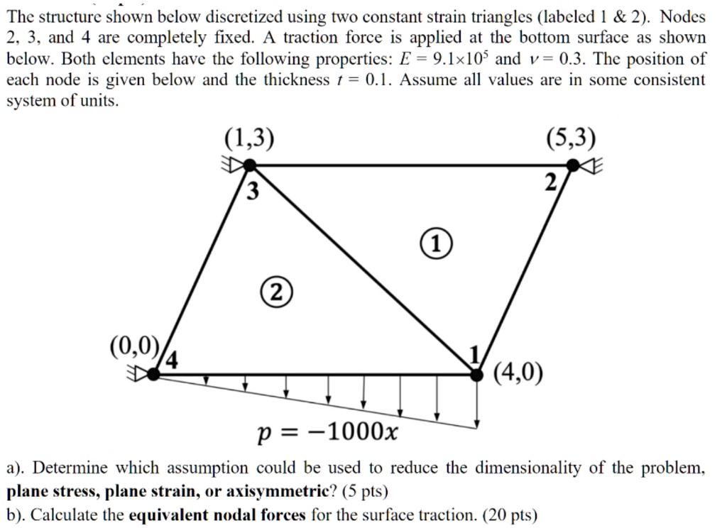 SOLVED: The structure shown below discretized using two constant strain triangles (labeled 1 2 ...