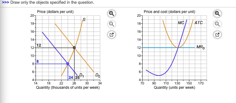 The left graph shows a perfectly competitive market. Demand decreases ...