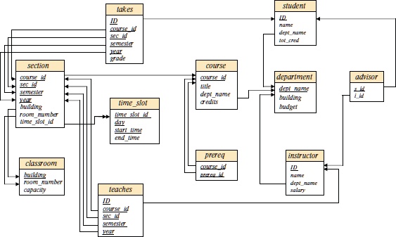 using sql oracle grades are mapped to a grade point as follows a10 b8 ...